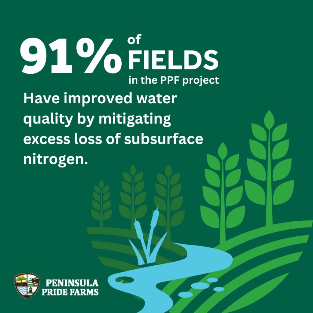 Farmers show water quality improvement from conservation - Farmers for ...